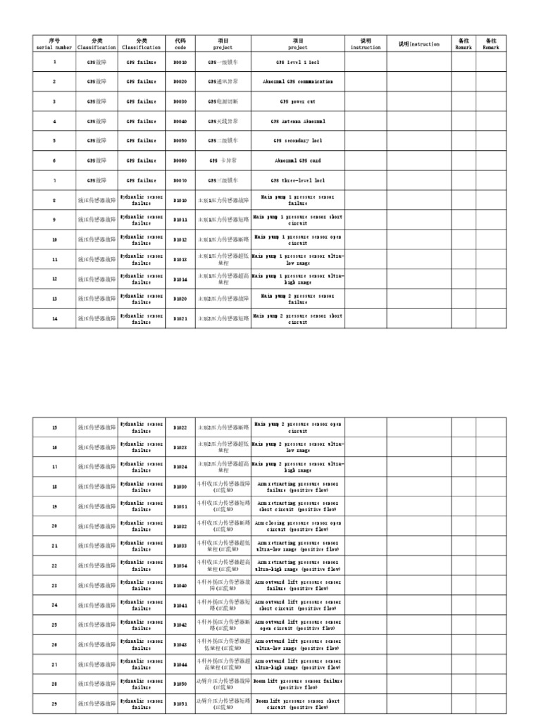 Hydraulic and GPS Error Codes List | PDF | Power Supply | Manufactured ...