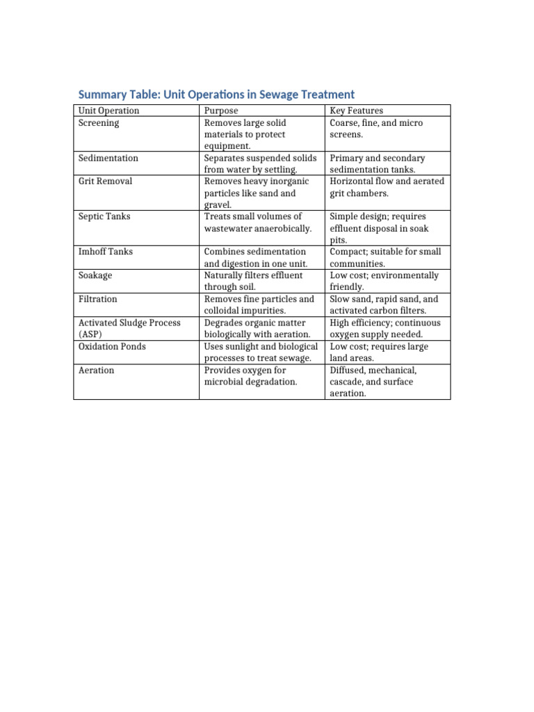 Unit Operations in Sewage Treatment | PDF