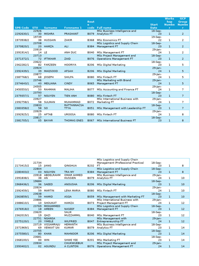 GCP - Allocations 2324_Tutorial 1 | PDF | Business | Economies