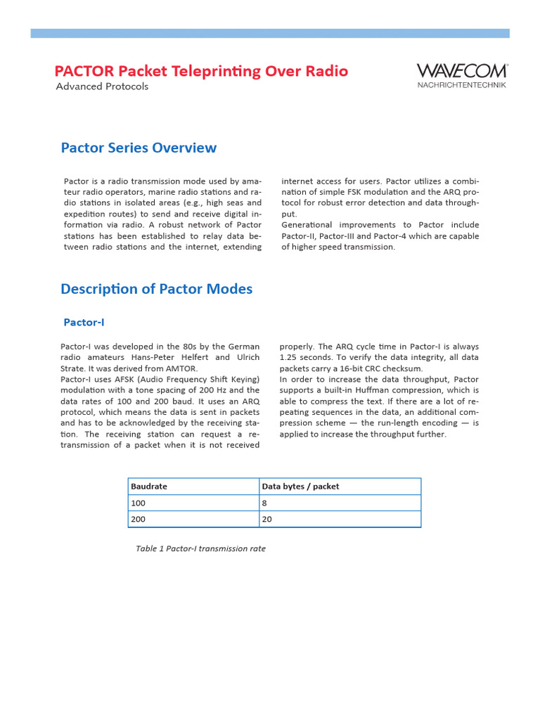 Advanced Protocol Pactor | PDF | Bit Rate | Modulation