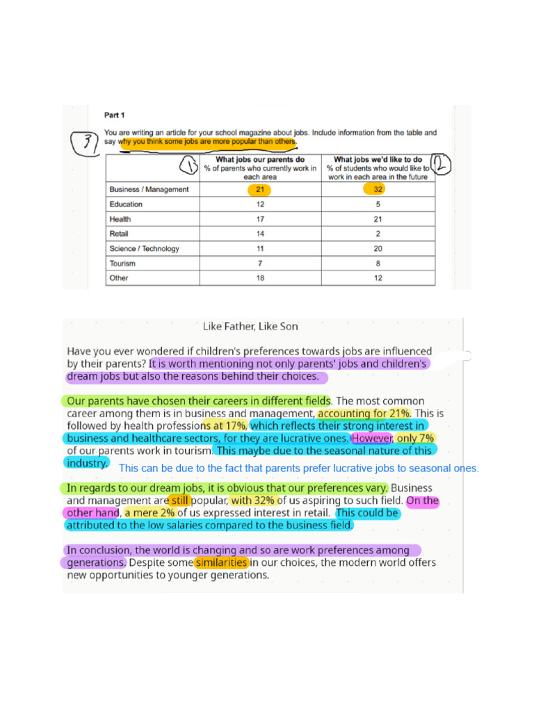 Writing - Part 1 - Sample - Highlighted | PDF