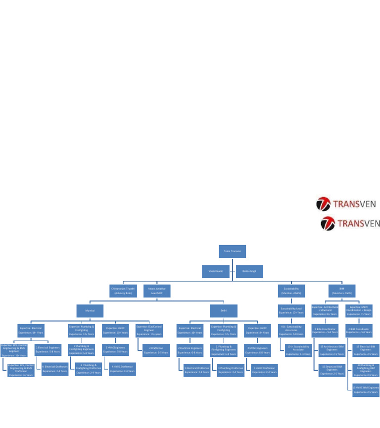 Transven Team Ver3.0 | PDF