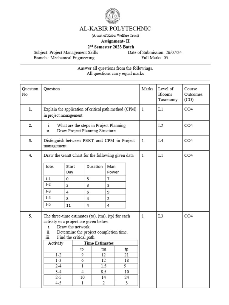 PMS Assignment 2 project management assignment | PDF | Techniques ...