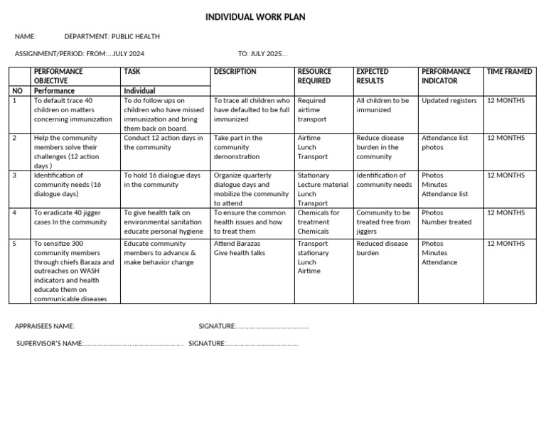 CHAS workplan | PDF | Medicine | Health Sciences