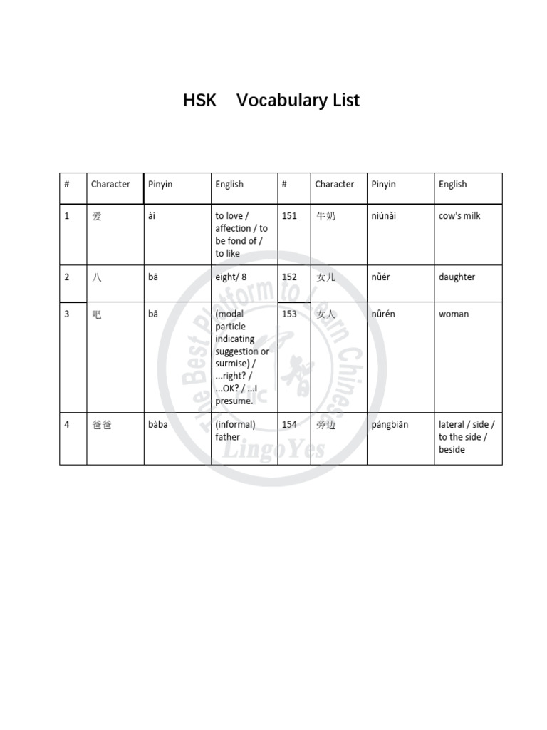 HSK 2 Vocabulary List | PDF