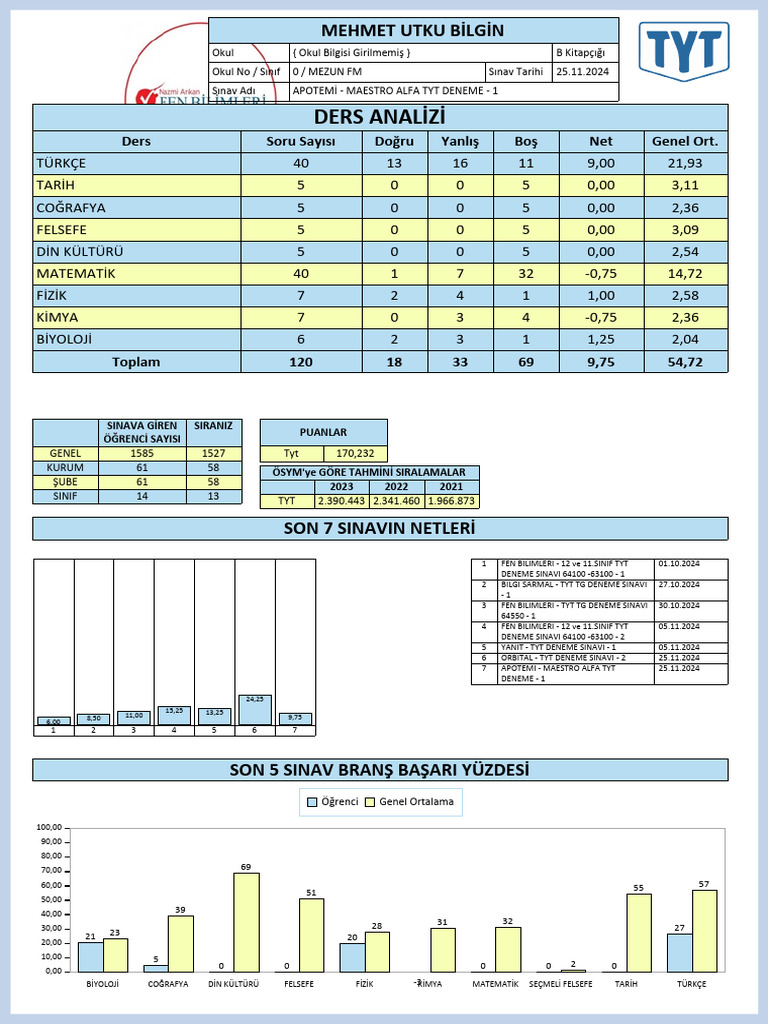 Ders Analizi: Ders Soru Sayısı Doğru Yanlış Boş Net Genel Ort | PDF