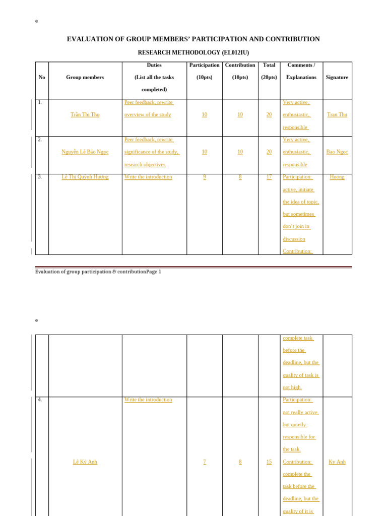 Evaluation of Group Participation | PDF