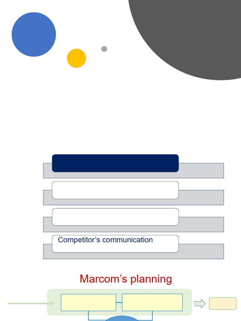 Marcom Situation Analysis | PDF | Brand | Marketing