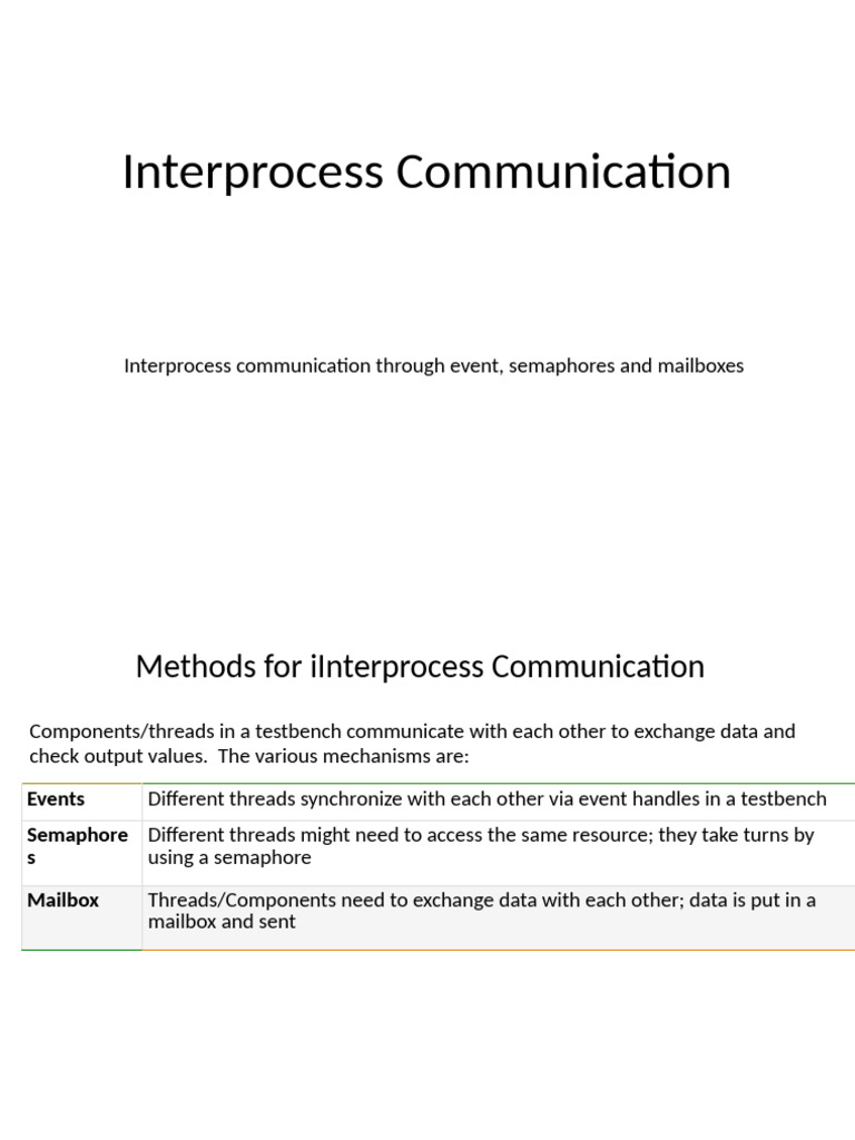 12 InterProcessCommunication | PDF | Thread (Computing) | Computer ...