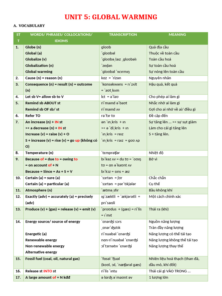 Unit 5_vocabulary (1) | PDF