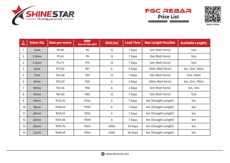 FGC Rebar Price List and Specifications | PDF