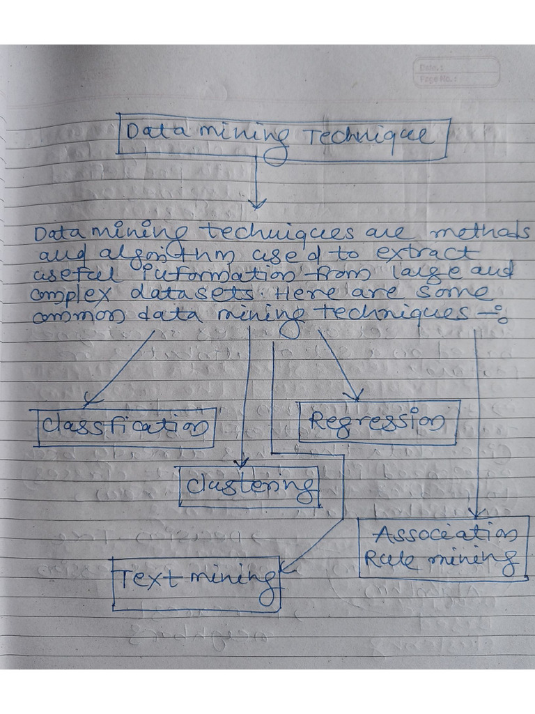 Data Mining Technique Pdf 