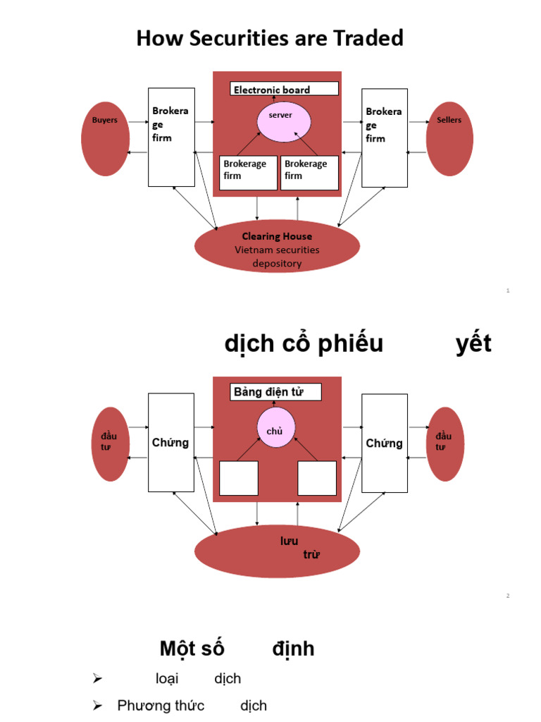Order Matching System | PDF
