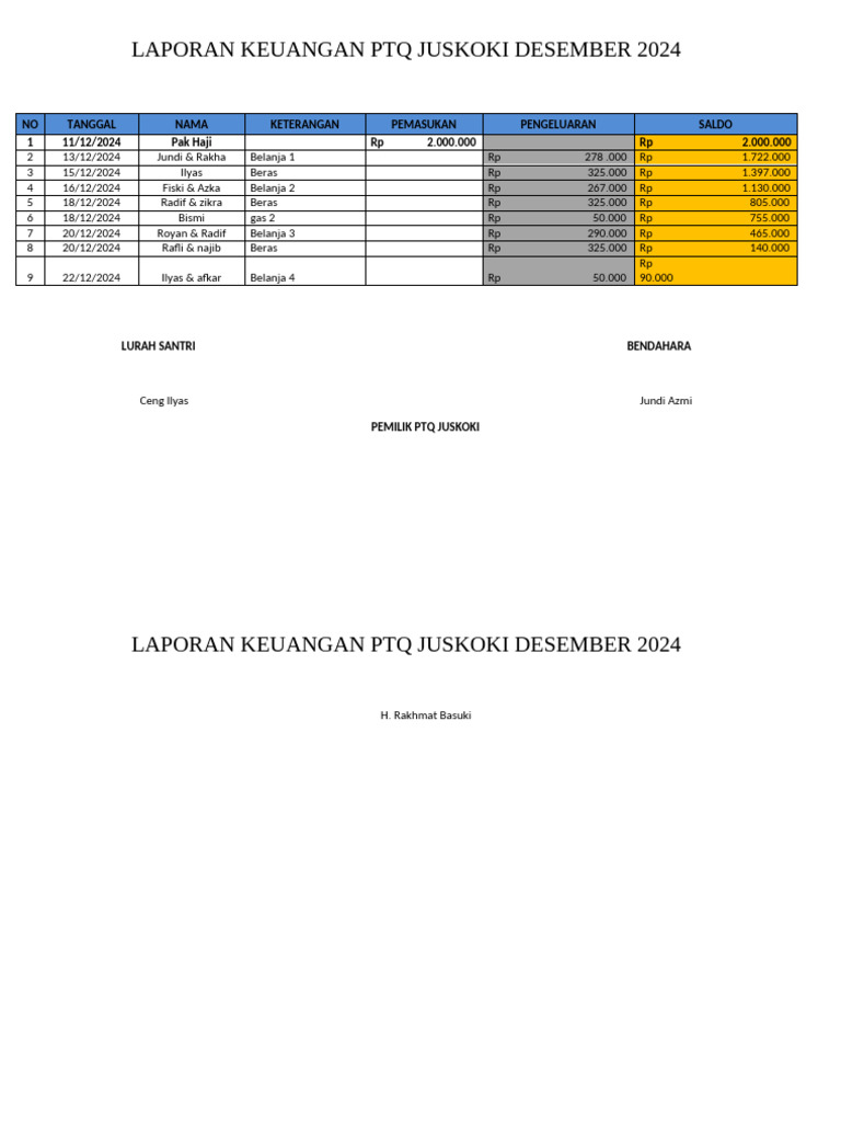 Contoh LAPORAN BELANJA | PDF