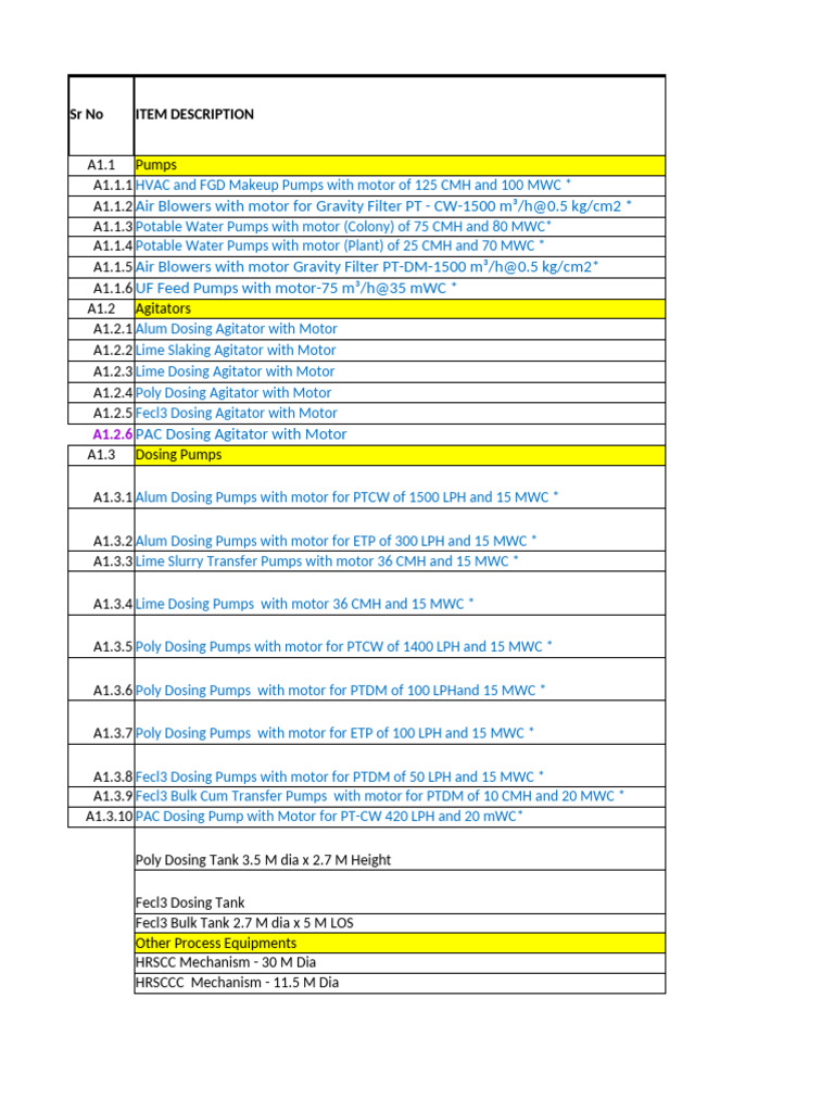 Format for BoI status | PDF | Pump | Pipe (Fluid Conveyance)