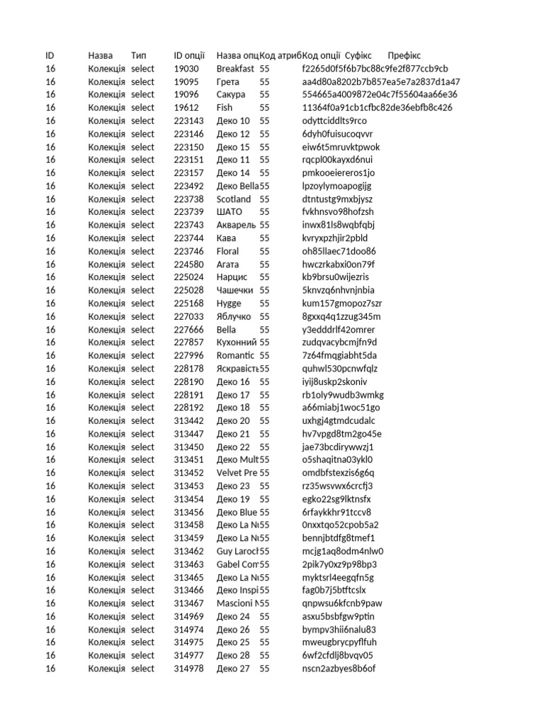 Export Attribute Set 1941 (2) | PDF