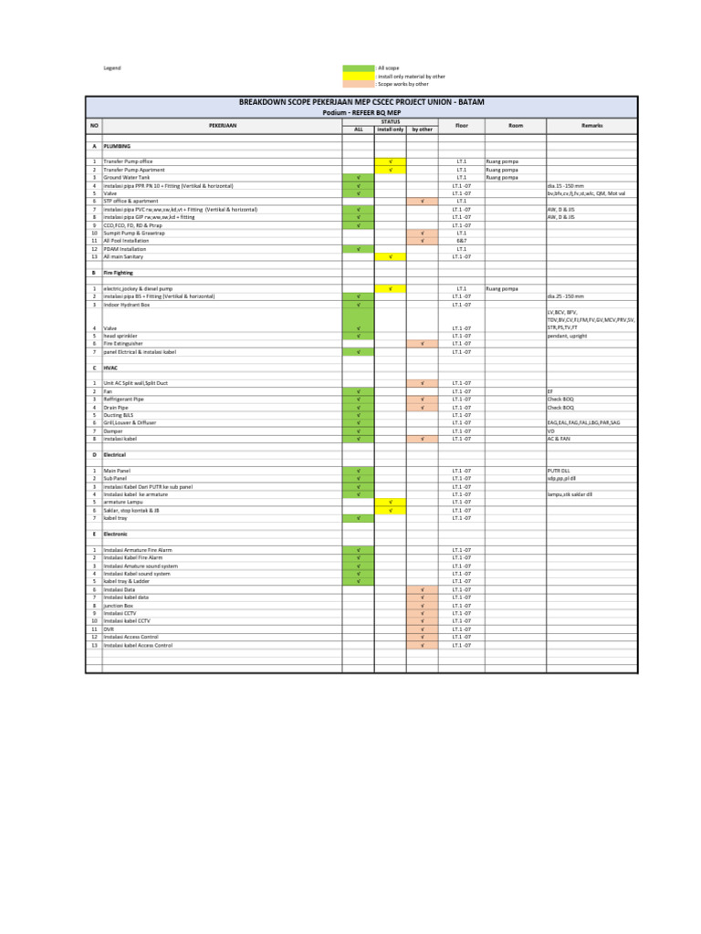 Breakdown Scope BQ Podium | PDF | Hydraulics | Equipment