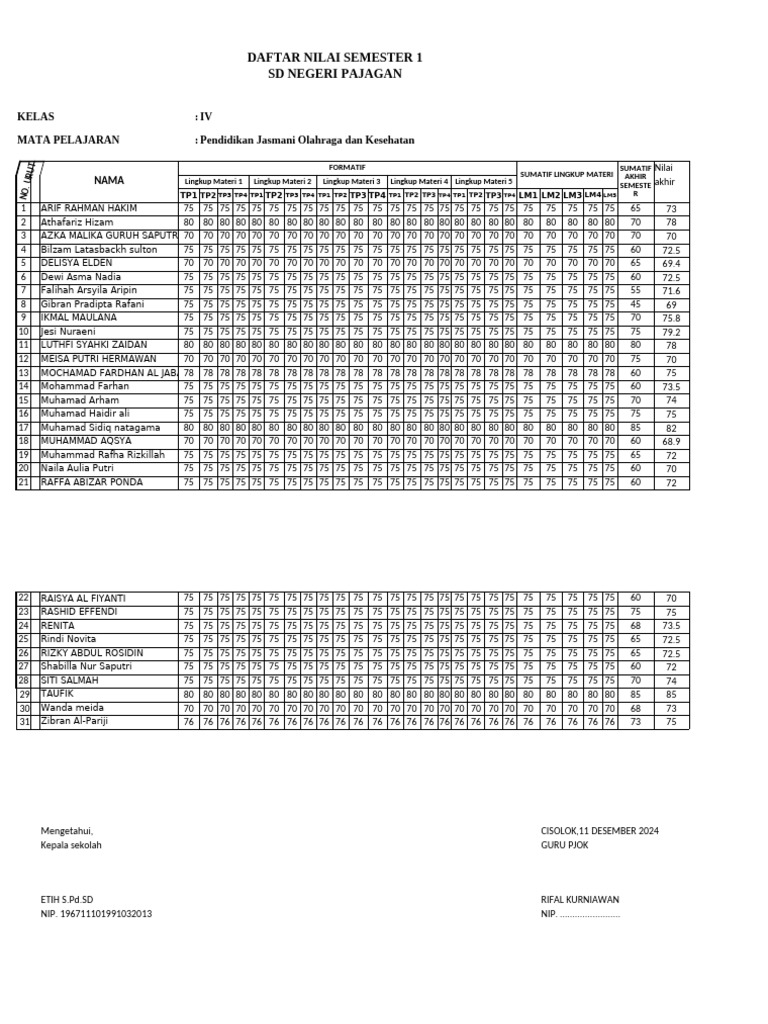 NILAI PJOK KELAS 2 | PDF