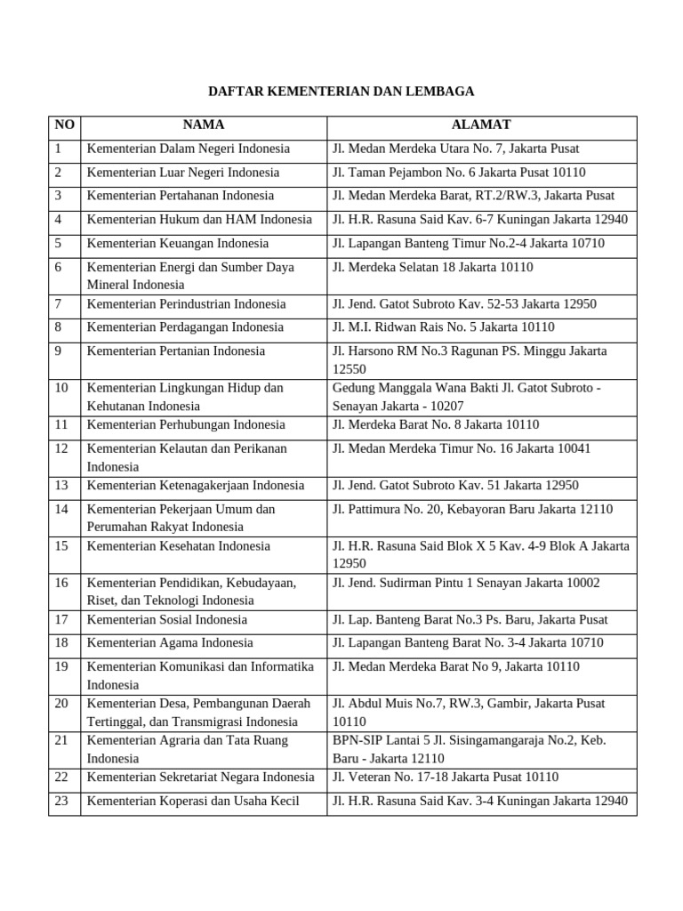 DAFTAR KEMENTERIAN DAN LEMBAGA 2022 | PDF
