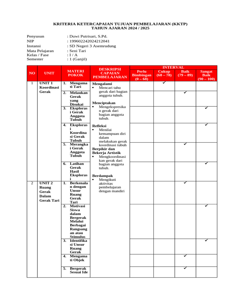 KKTP Kelas 1 Smt 1 SENI TARI | PDF