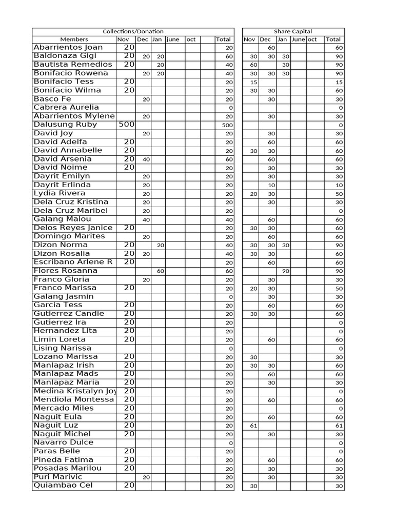 Angel's Paradise Names | PDF