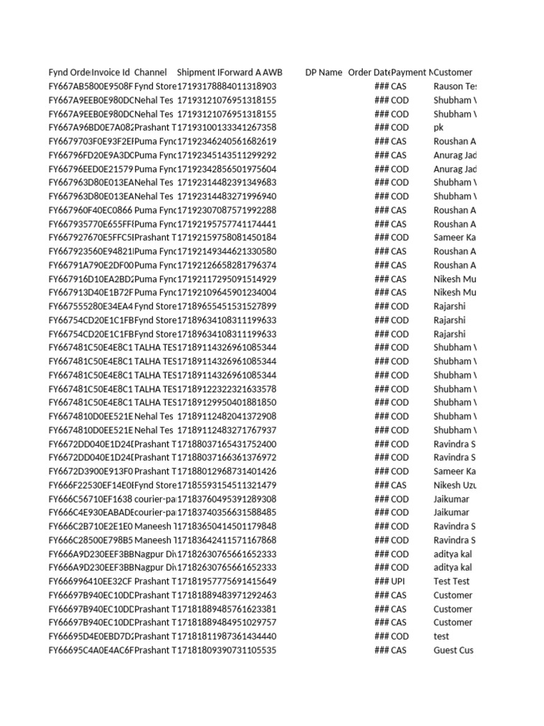 Order and Payment Summary | PDF | Notation | Naming Conventions