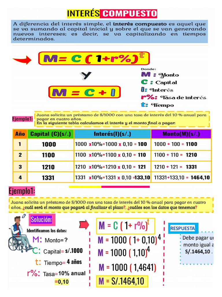 Ficha de Interes Compuesto | PDF