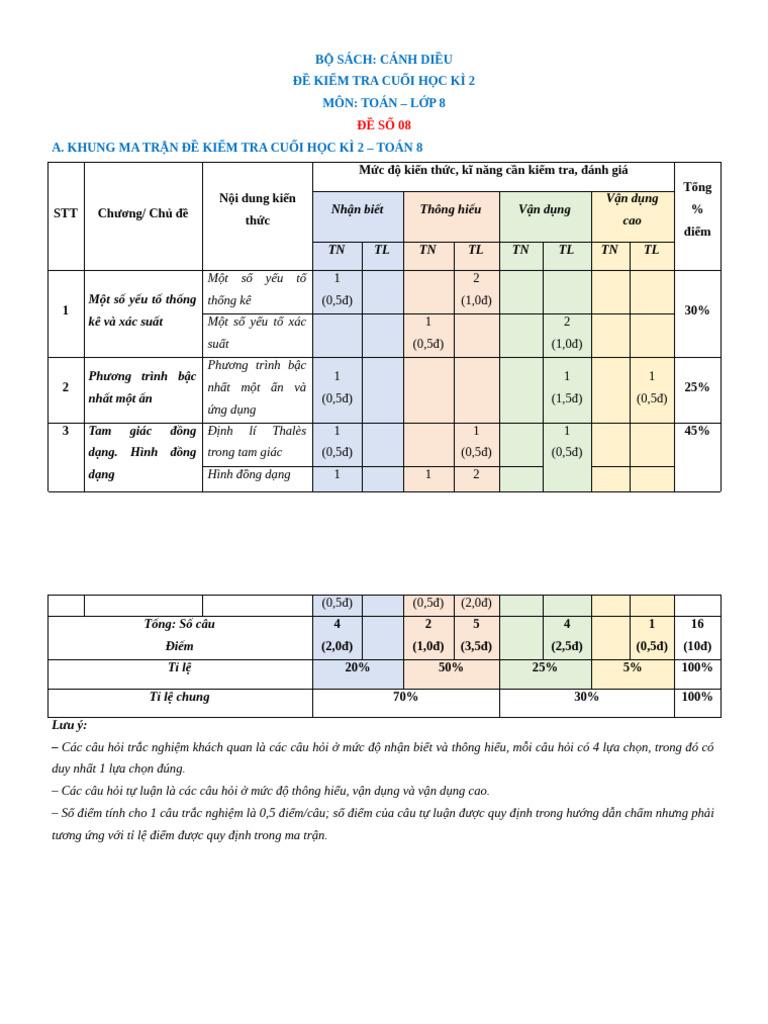 8. Đề thi số 8 - CD - Toán 8 - Cuối HK2 | PDF