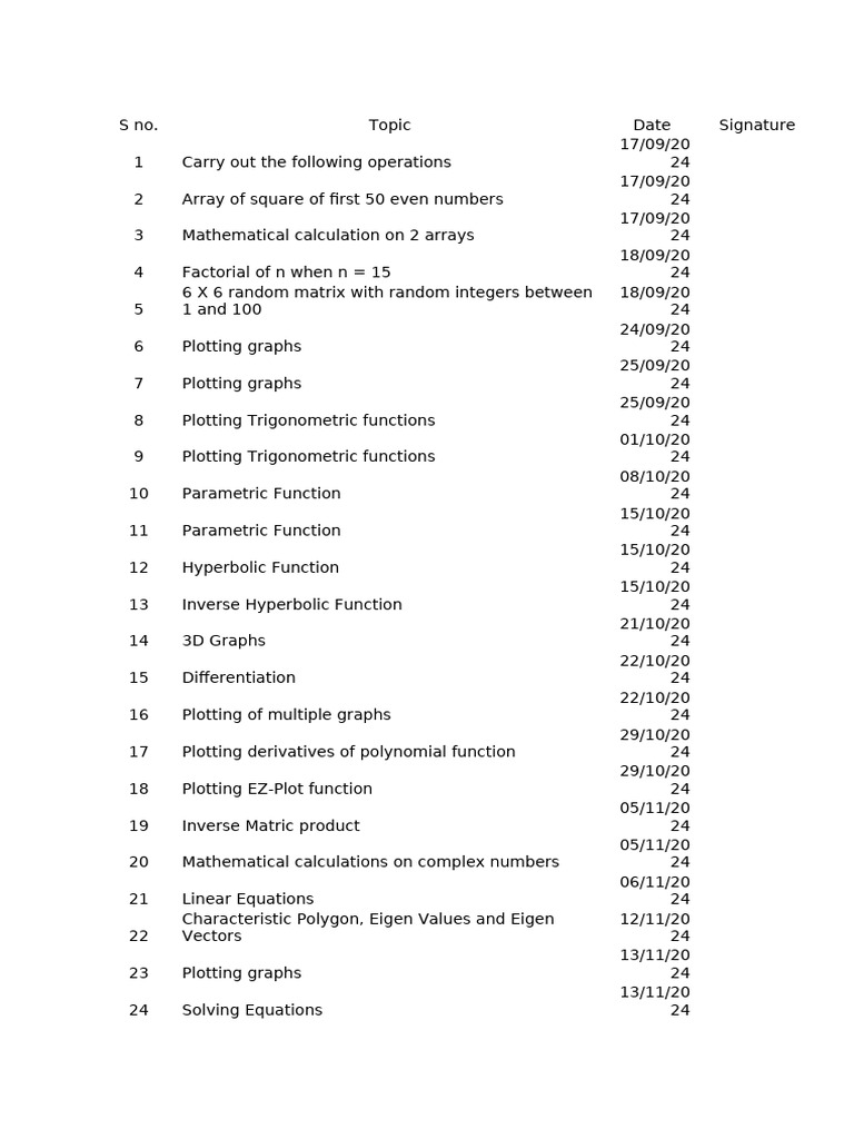MATLAB | PDF | Matrix (Mathematics) | Function (Mathematics) MATLAB | PDF | Matrix (Mathematics) | Function (Mathematics)