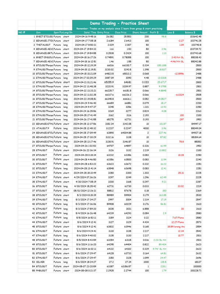 Demo Trading Practice Log Sheet | PDF | Private Sector | Financial Services