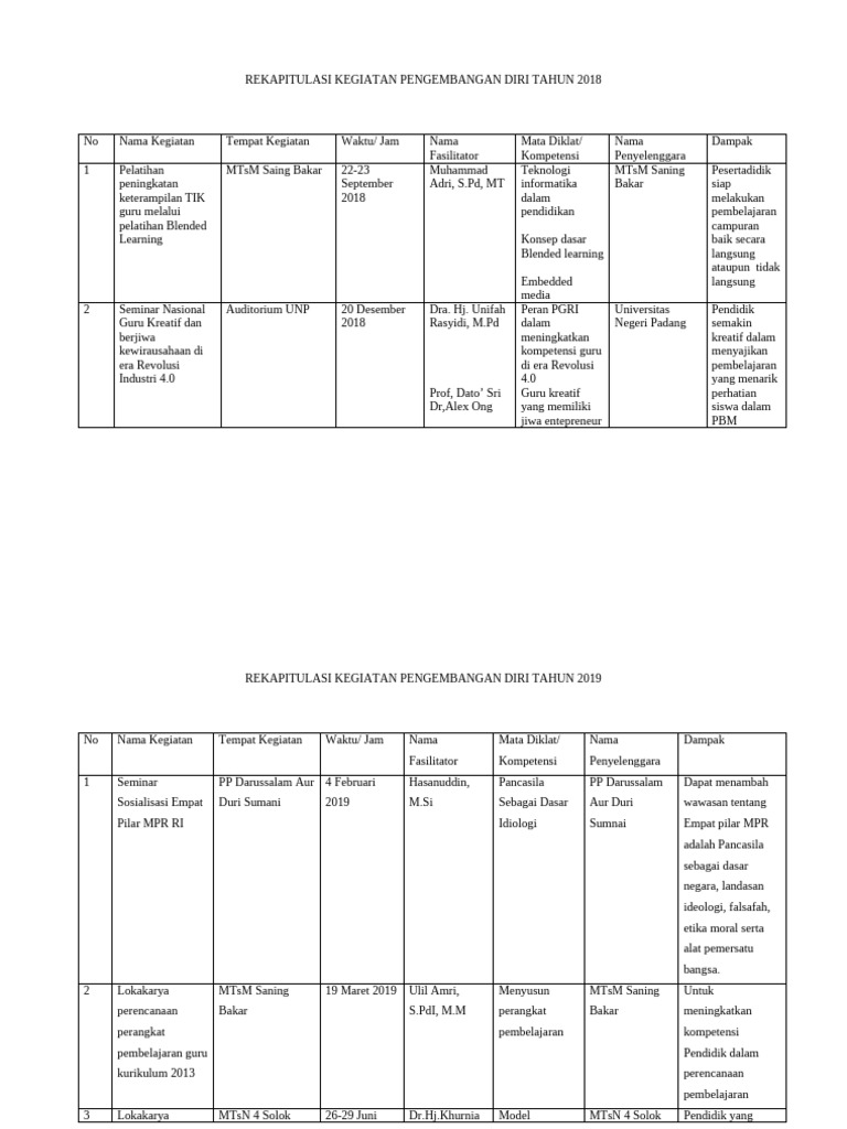 Rekapitulasi Kegiatan Pengembangan Diri | PDF