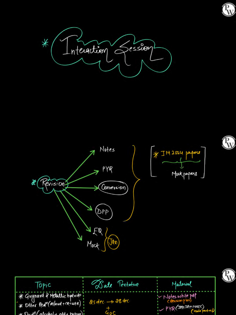 Interaction Session - Class Notes | PDF