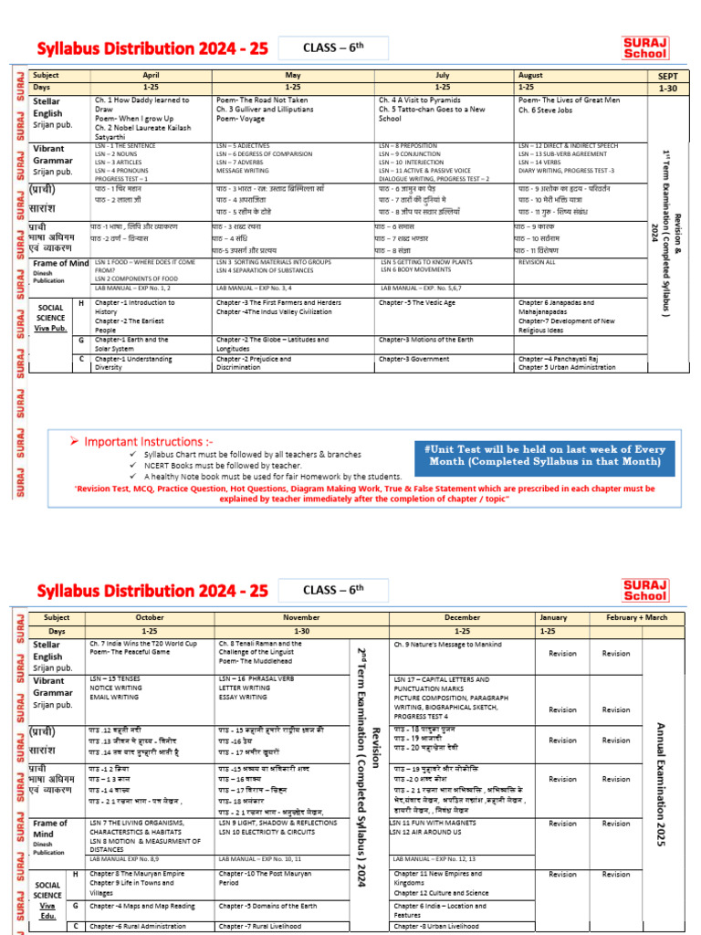 Class 6th - Syllabus Distribution - 2024-25 | PDF | Linguistic Morphology | Language Mechanics