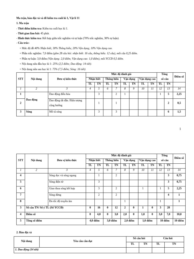 MA TRẬN-BẢN ĐẶC TẢ CUỐI HKI-LỚP 11 | PDF