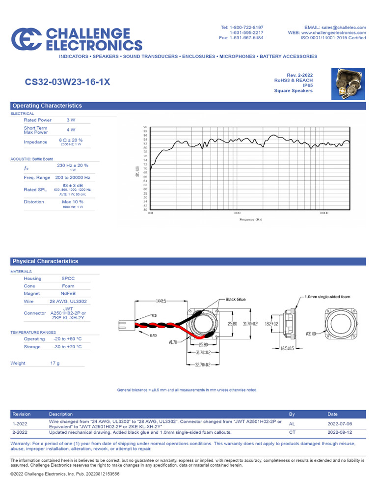 CS32-03W23!16!1X Challenge Electronics | PDF | Loudspeaker | Microphone
