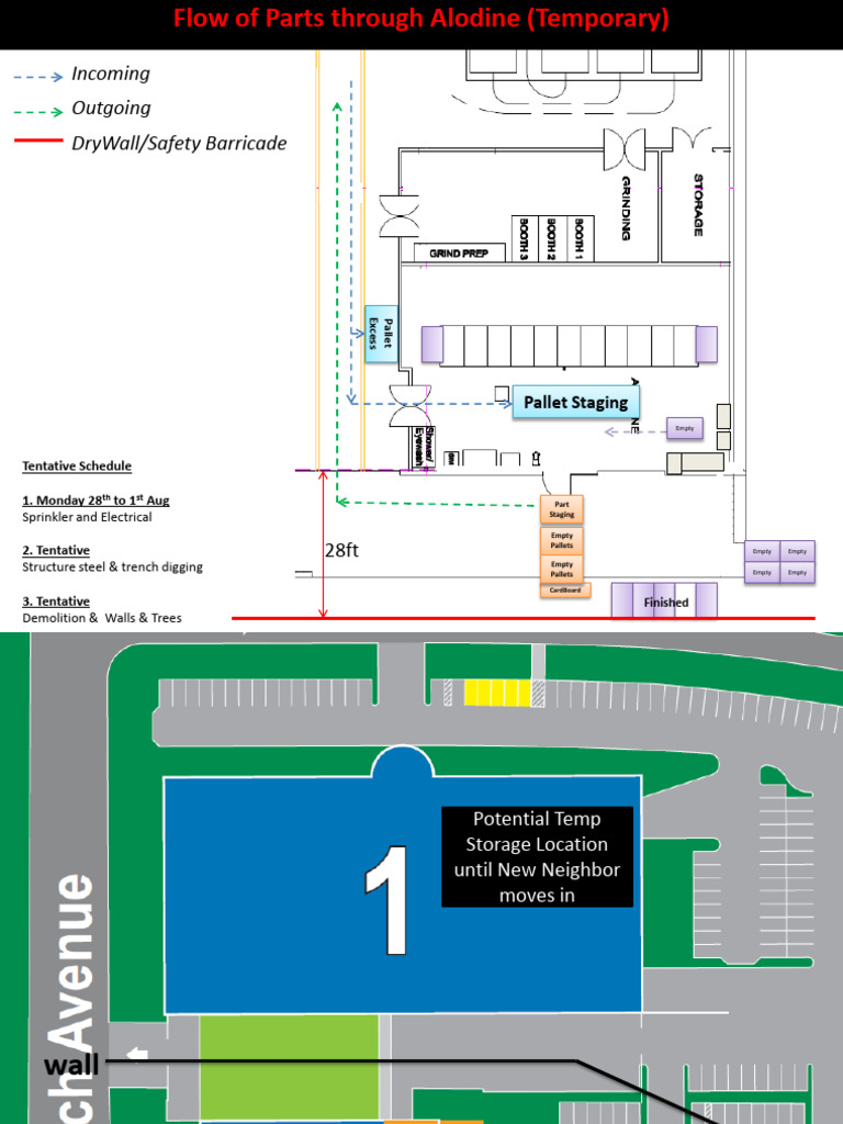 Flow of Parts Traffic (Temporary Solution) | PDF