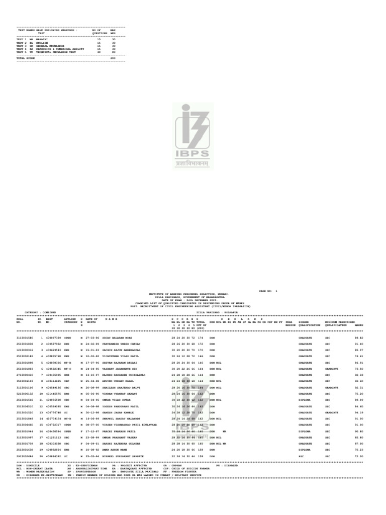 Civil Engg. Assi. | PDF