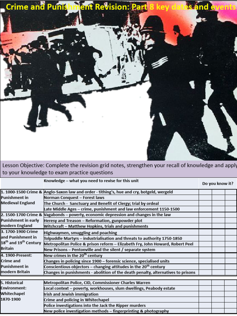 Whitechapel Poverty and Crime Features | PDF | Jack The Ripper | Police