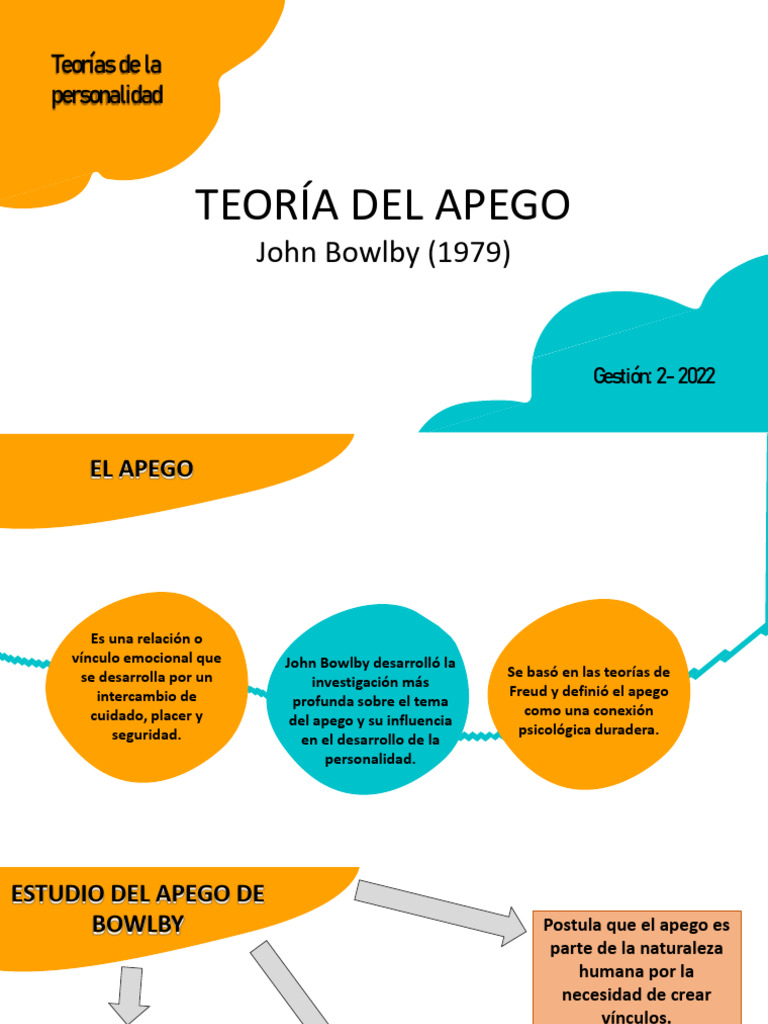 1. TEORÍA DEL APEGO BOWLBY | PDF | Teoría de apego | Desarrollo humano
