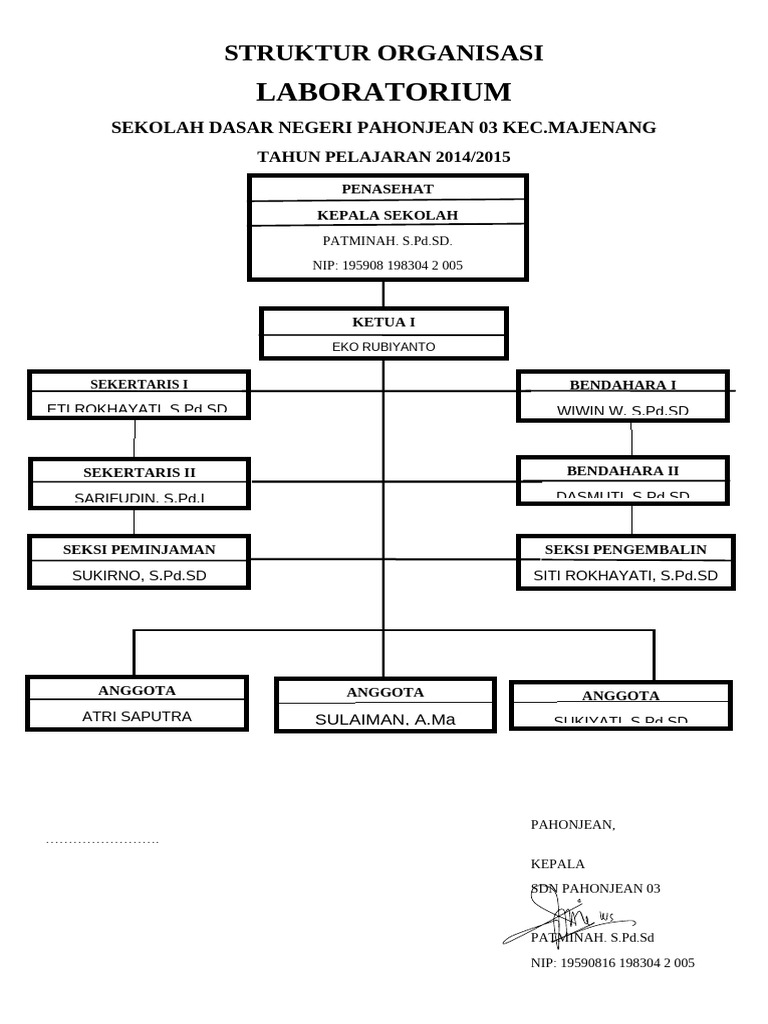 STRUKTUR ORGANISASI LABORATORIUM | PDF