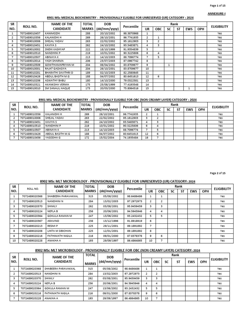 Annexure-I_8 | PDF | Vocational Education | Qualifications