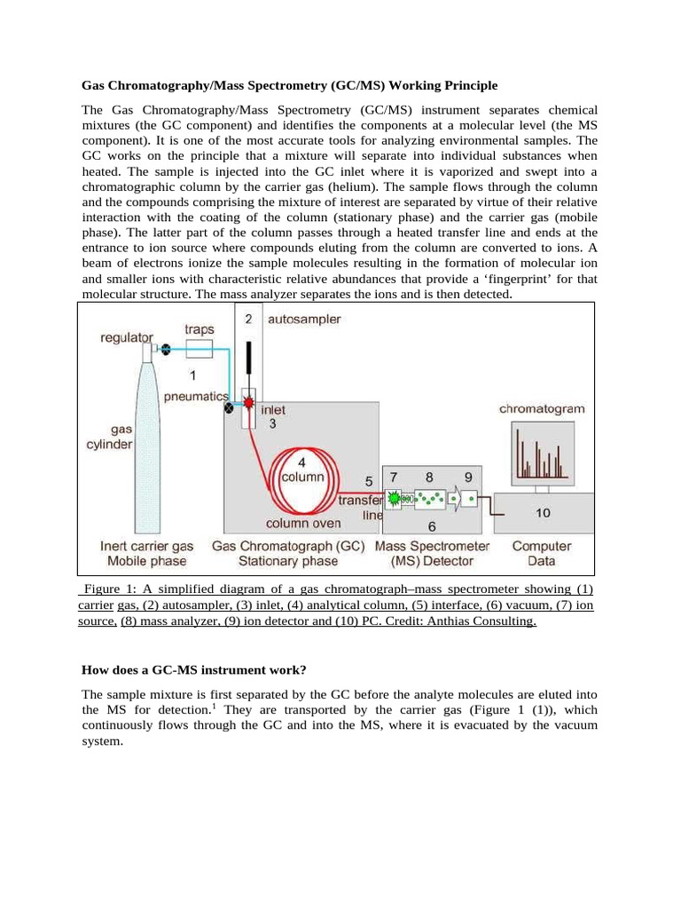 Gcms - Che 3214 | PDF | Gas Chromatography | Gas Chromatography–Mass ...