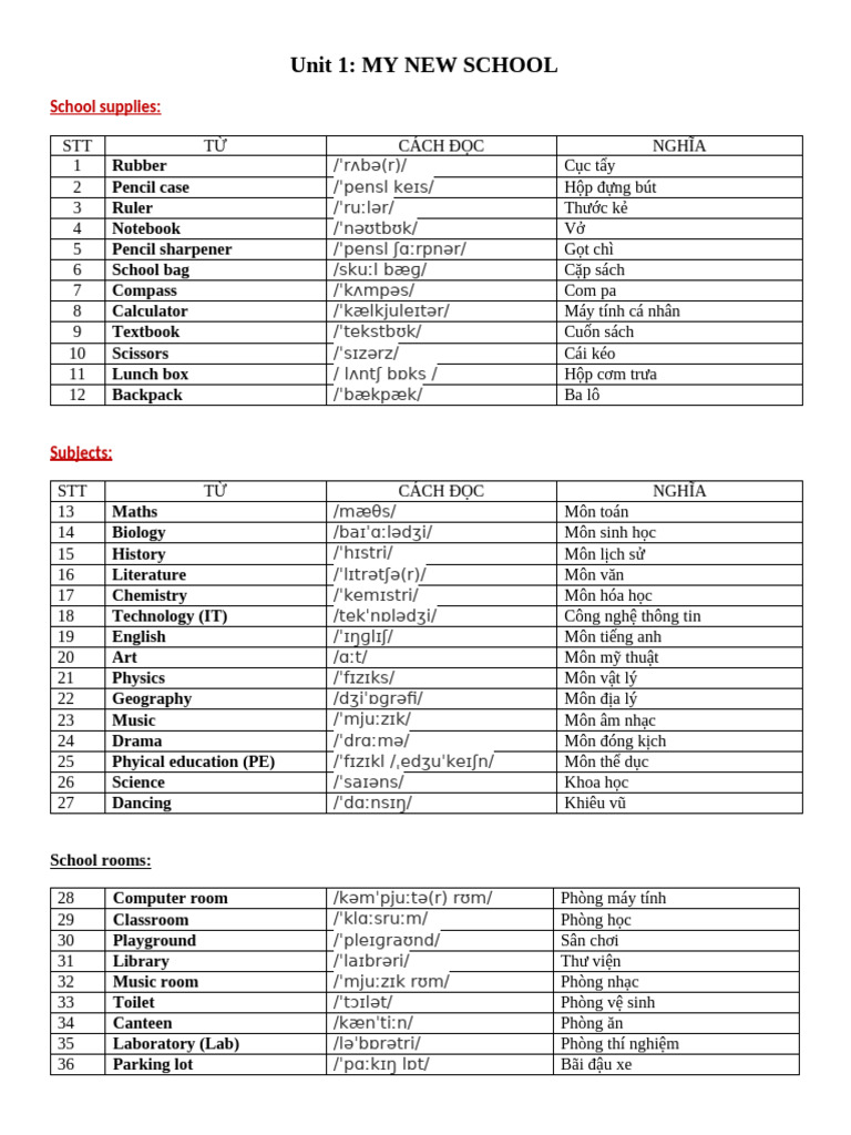 Anh 6 Unit 1 (T V Ng. NG Pháp, BT) 2223 | PDF
