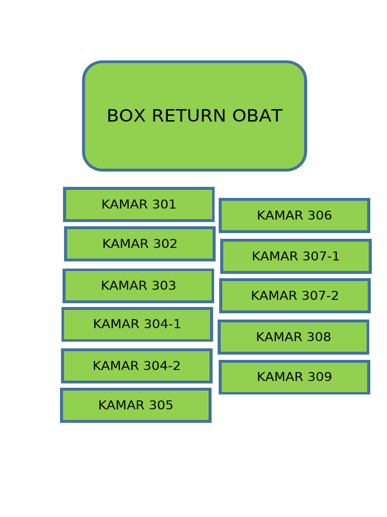 Box Return | PDF
