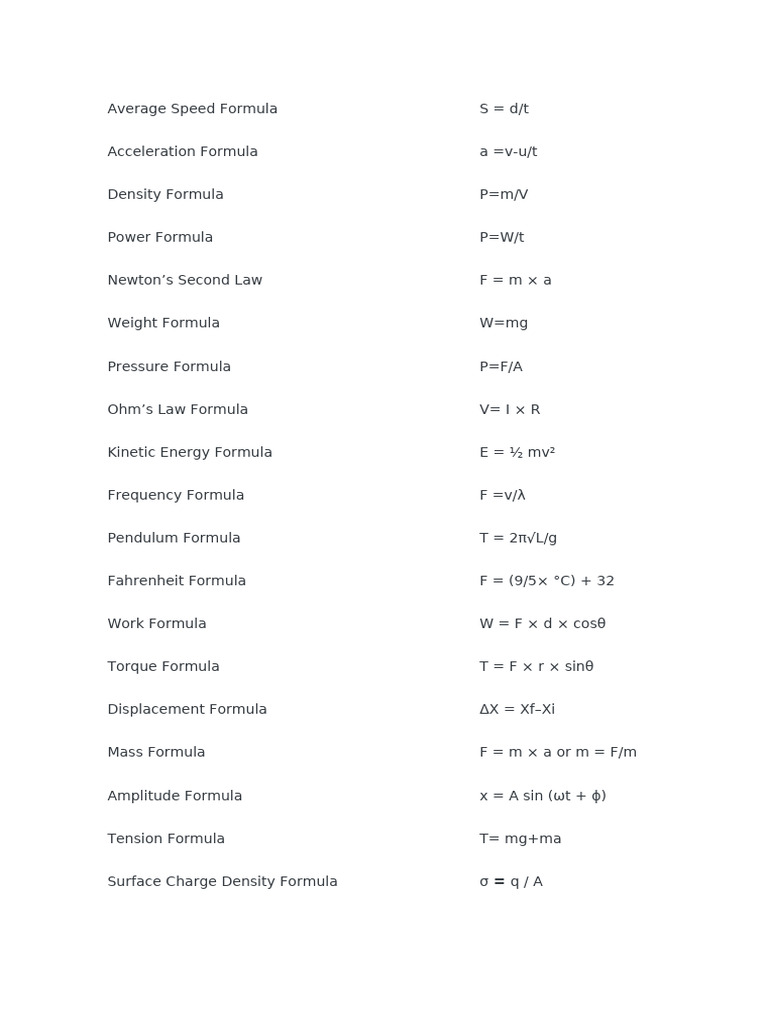 Physics Formulas Cheat Sheet | PDF