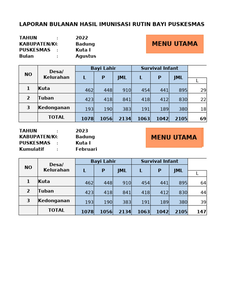 Monev Program Imunisasi Bulan Mei Tahun 2023 | PDF