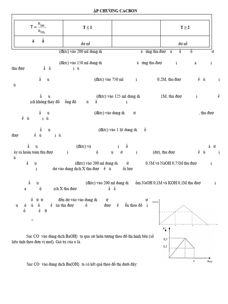 Bai Tap Hop Chat Cacbonhs | PDF