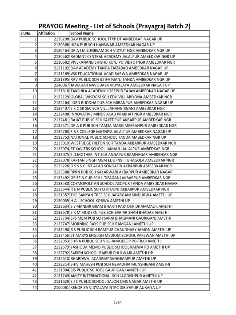 69 Circular 2023 PrayagrajBatch2 | PDF