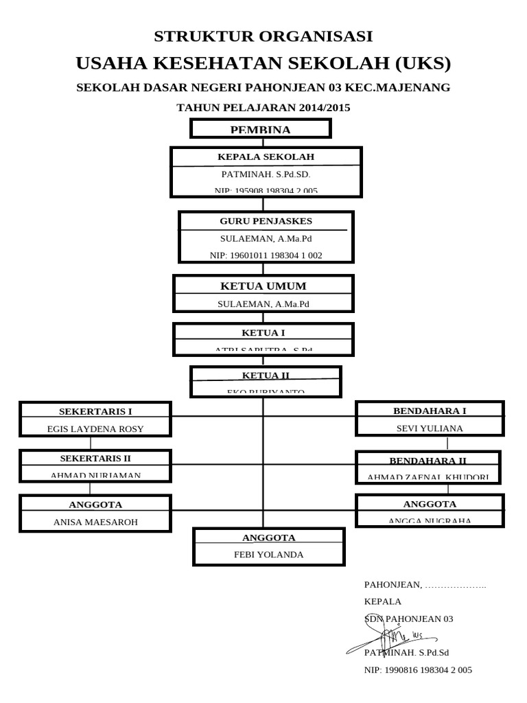 STRUKTUR ORGANISASI UKS | PDF