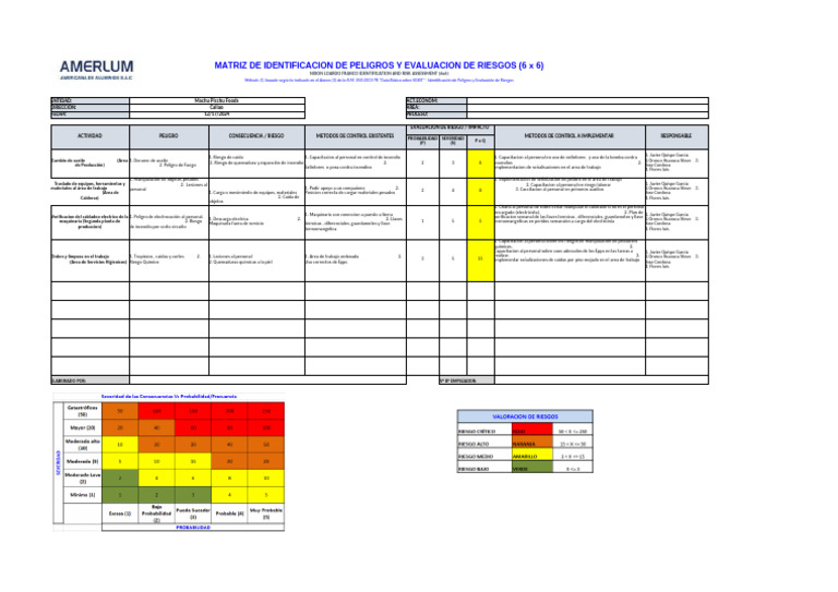 Matriz Iper - Modulo 1 Tarea 2 | PDF | Seguridad y salud ocupacional | La seguridad